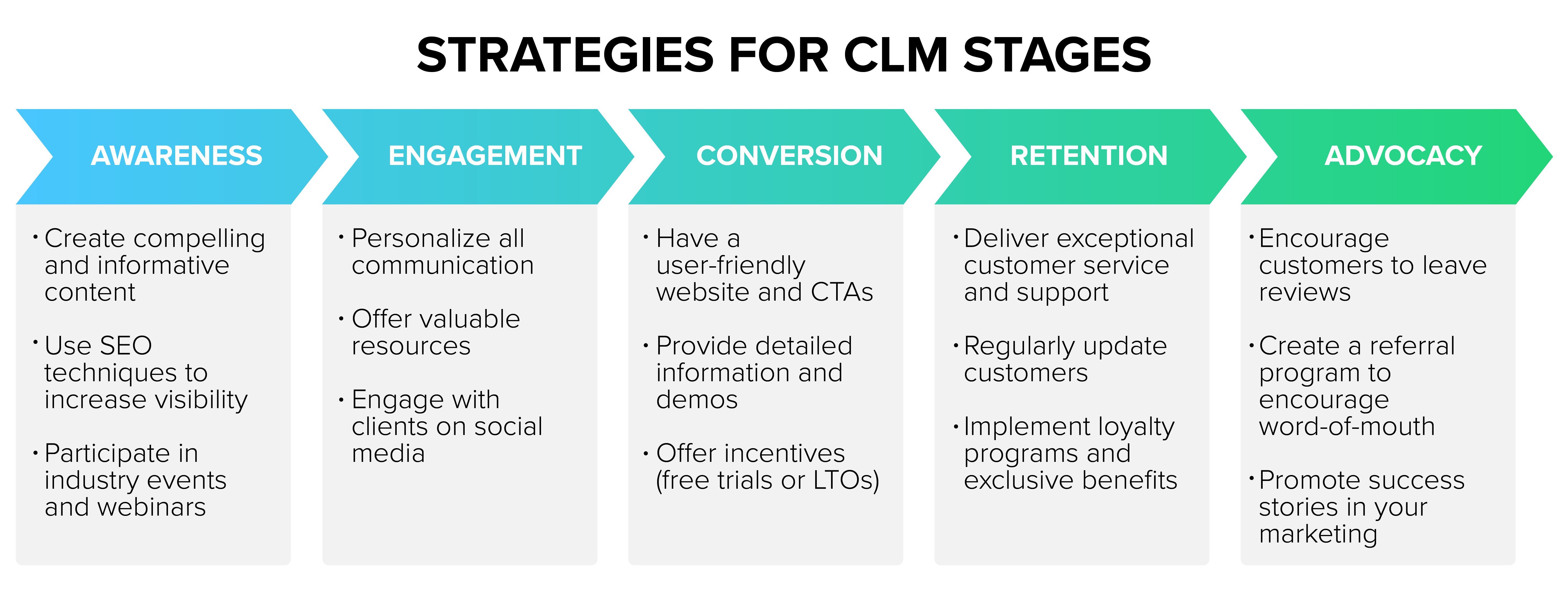 Customer Lifecycle Management: Add Value and Avoid Stagnation | Blog ...