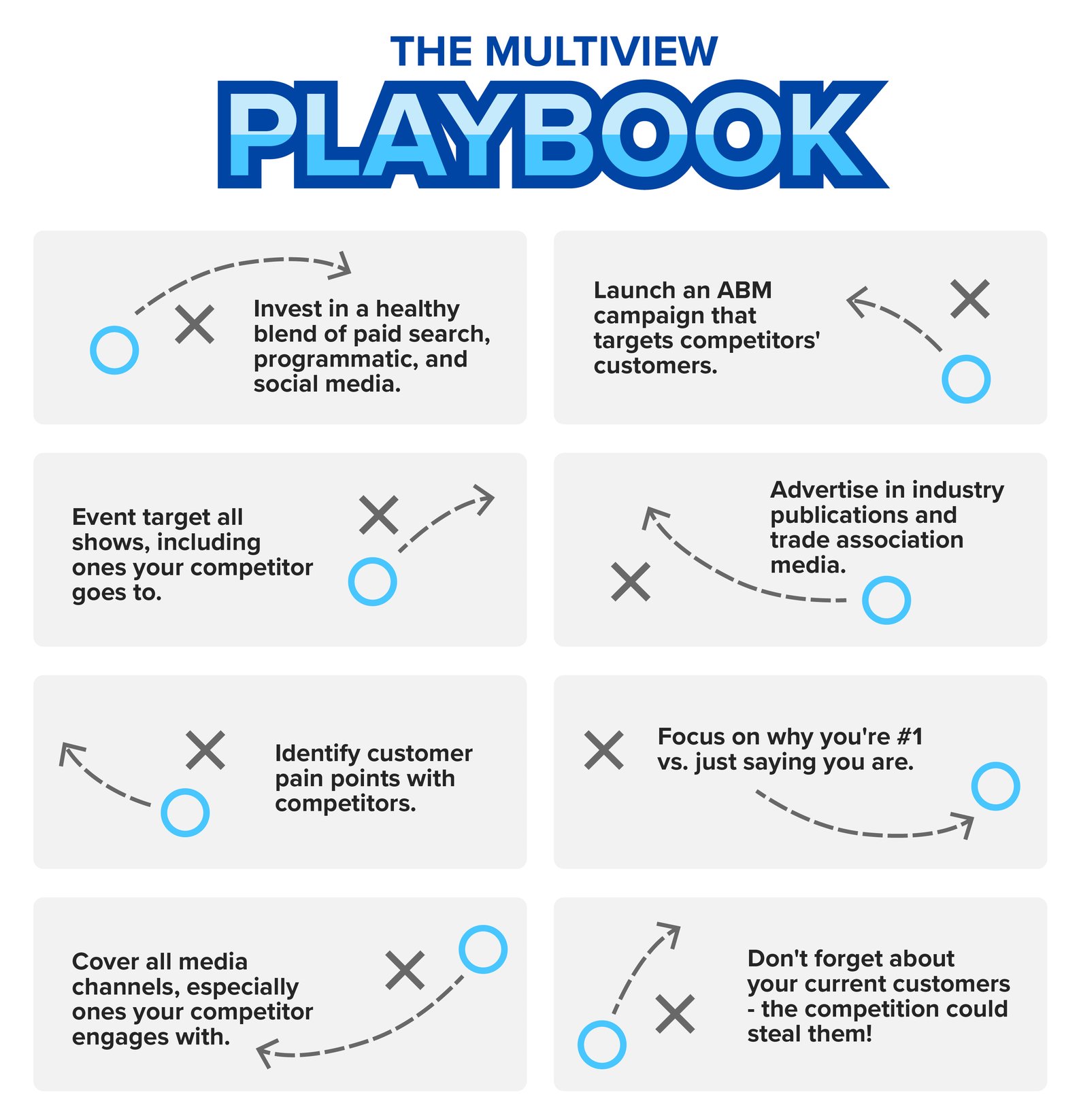Blog | The B2B Playbook: Competitive Strategies for Success | Multiview