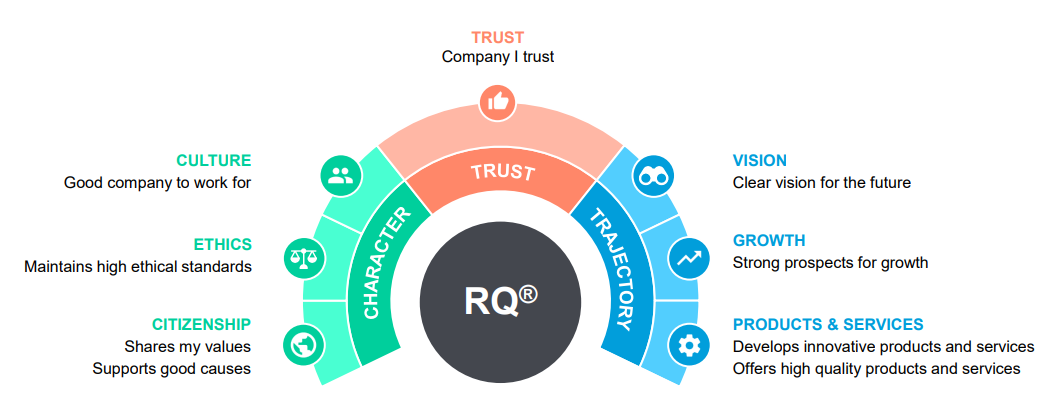 Blog | A Guide to Reputation Management | Multiview